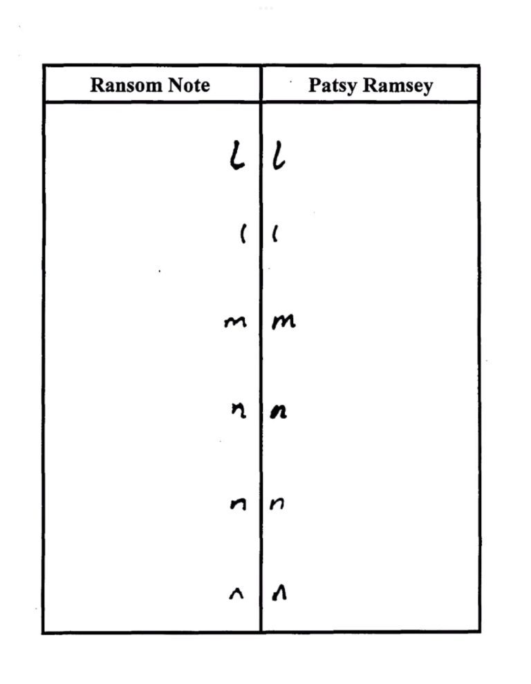 JonBenet Ramsey Homicide