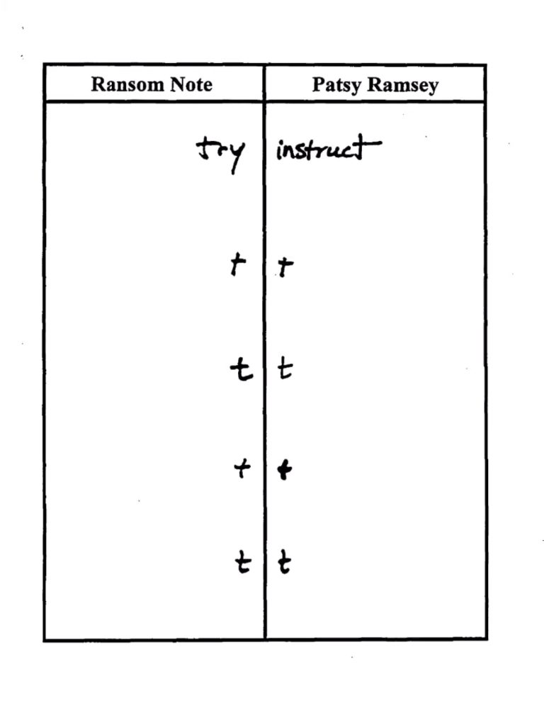 JonBenet Ramsey Homicide