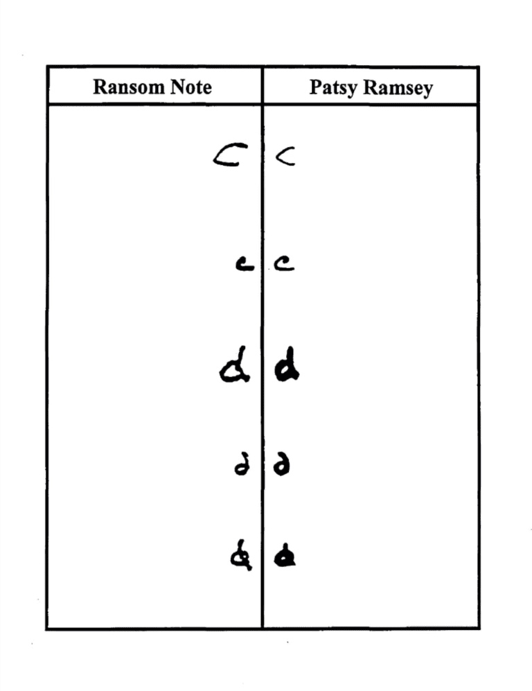 JonBenet Ramsey Homicide